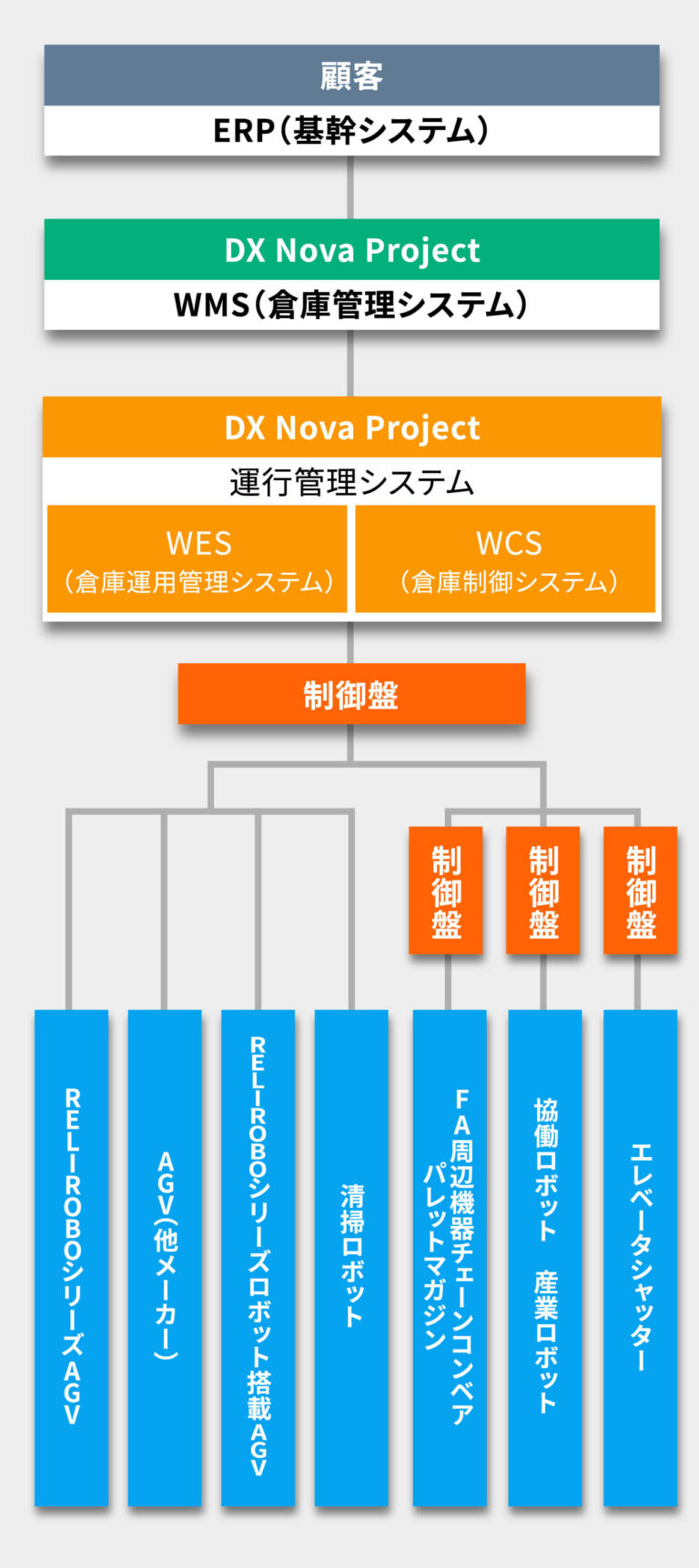 DX Project – 株式会社KKS